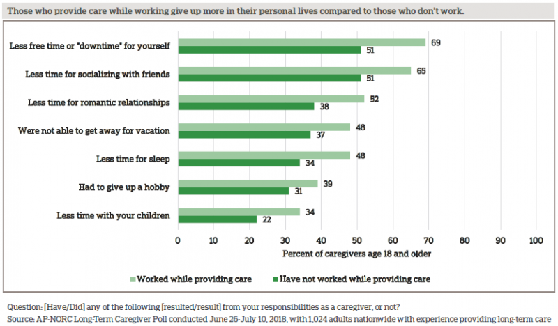 Long-Term Caregiving: The True Costs of Caring for Aging Adults – The ...