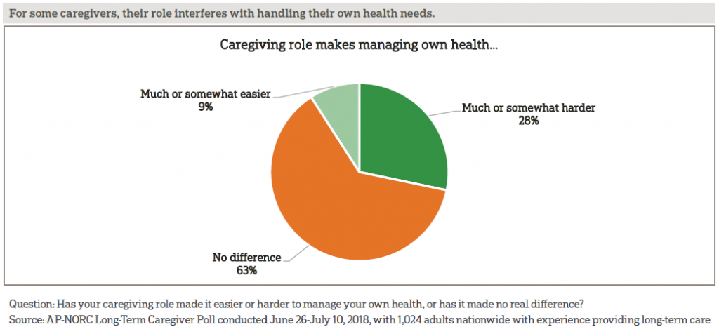 Long-Term Caregiving: The True Costs of Caring for Aging Adults – The ...