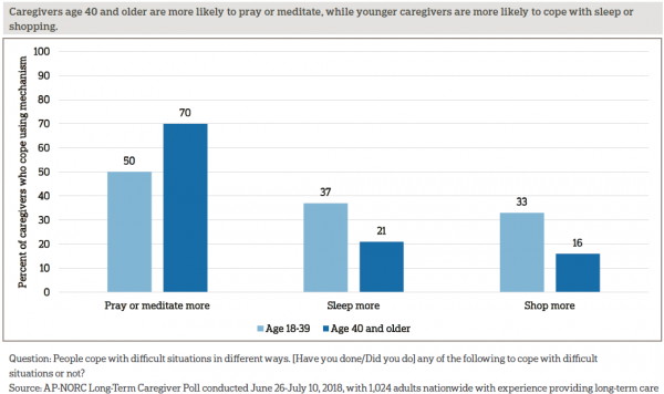 Long-Term Caregiving: The True Costs of Caring for Aging Adults – The ...