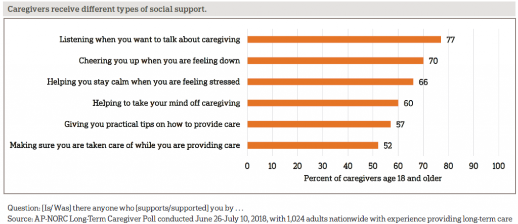 Long-Term Caregiving: The True Costs of Caring for Aging Adults – The ...