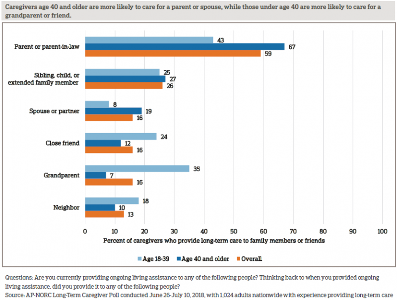 Long-Term Caregiving: The True Costs of Caring for Aging Adults – The ...