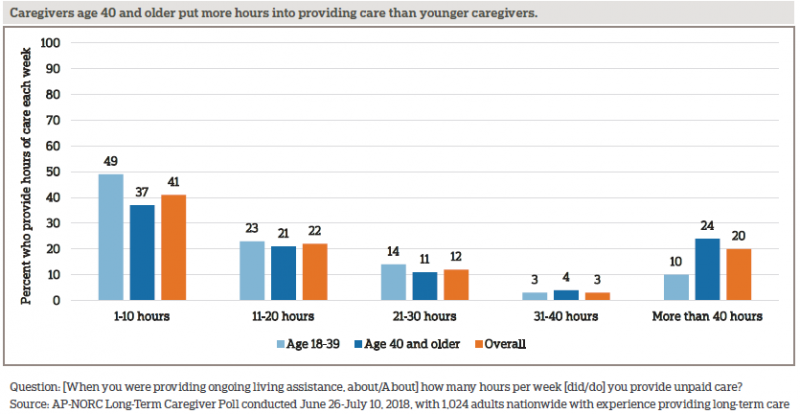 Long-Term Caregiving: The True Costs of Caring for Aging Adults – The ...