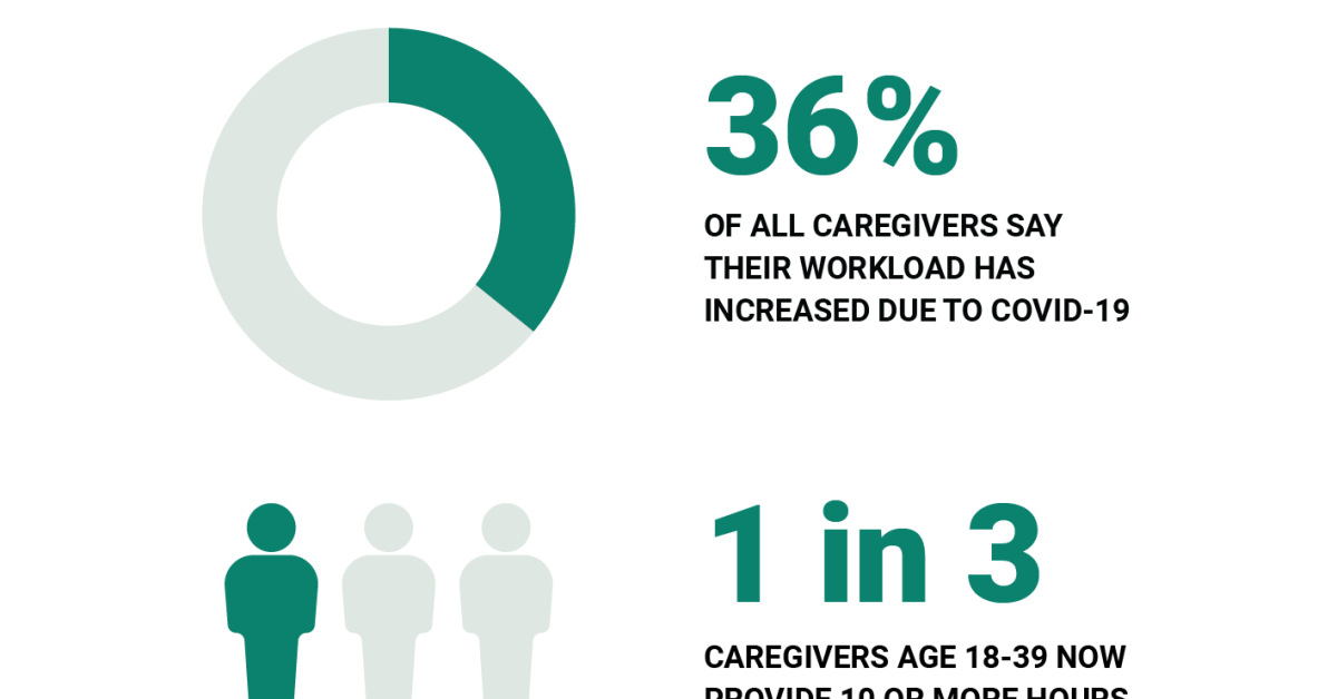 Visualizing Growing Older in America: Aging and Family Caregiving ...