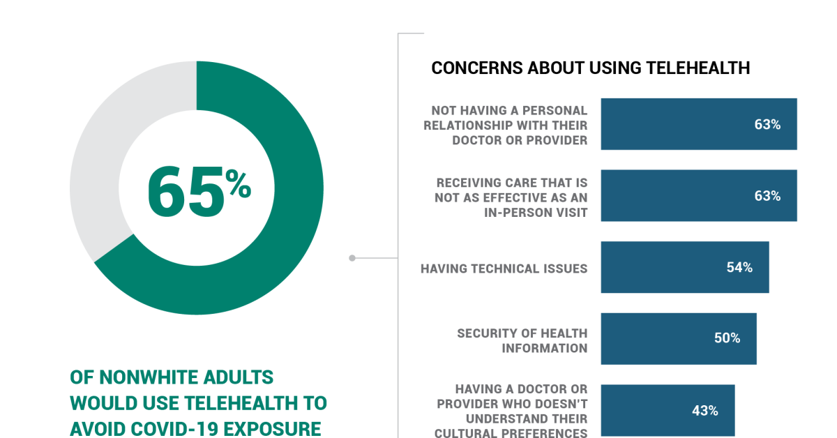 Visualizing Health and Equity – The Long-Term Care Poll